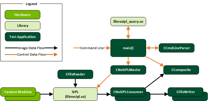 Architecture NVIDIA Docs