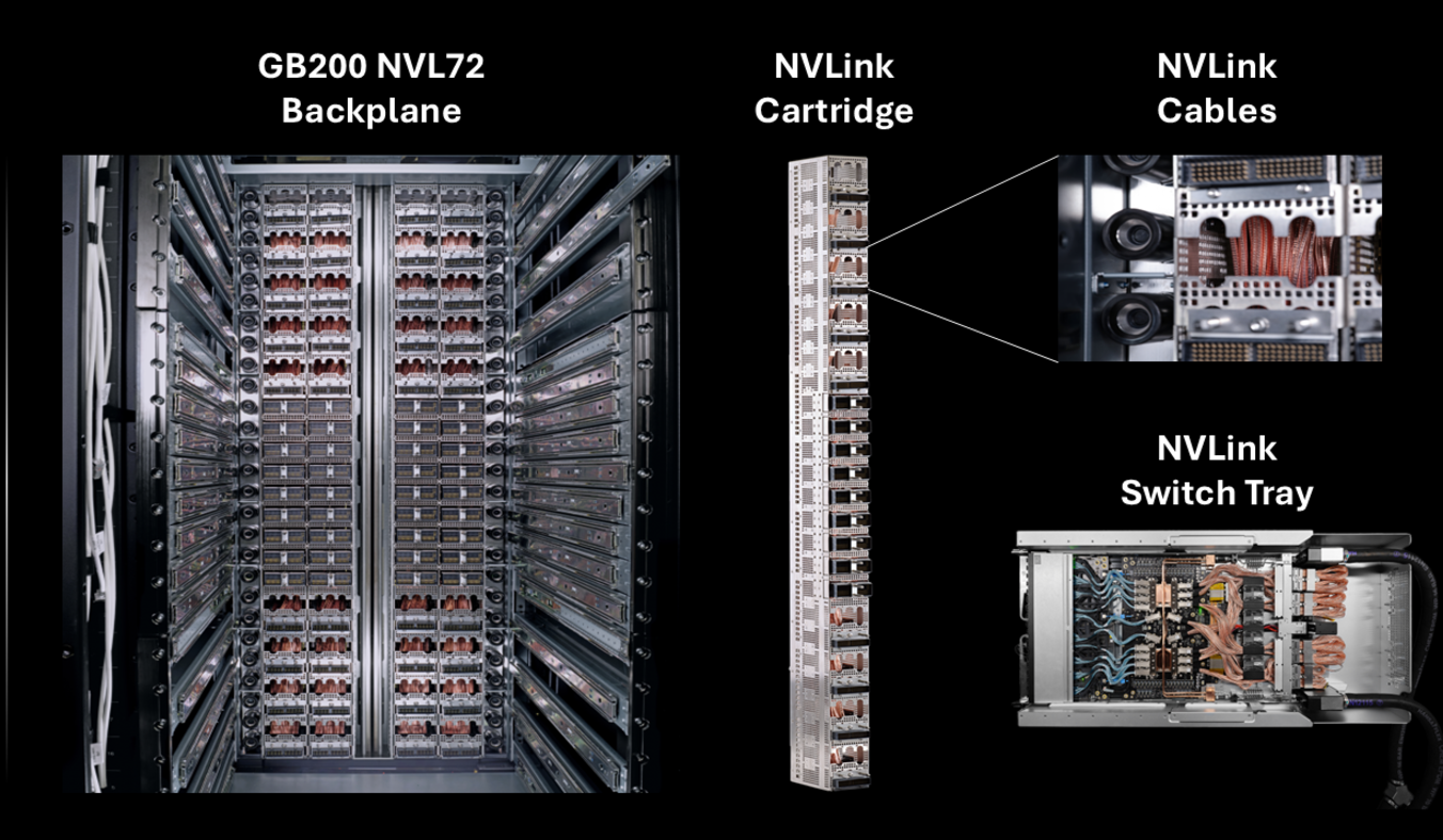 NVIDIA GB200 NVL72 rack architecture diagram showing 800V DC power ...
