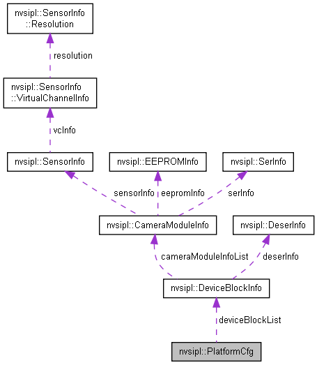 Nvidia Drive Os Linux Sdk Api Reference Nvsiplplatformcfg Struct Reference Nvidia Docs 2154