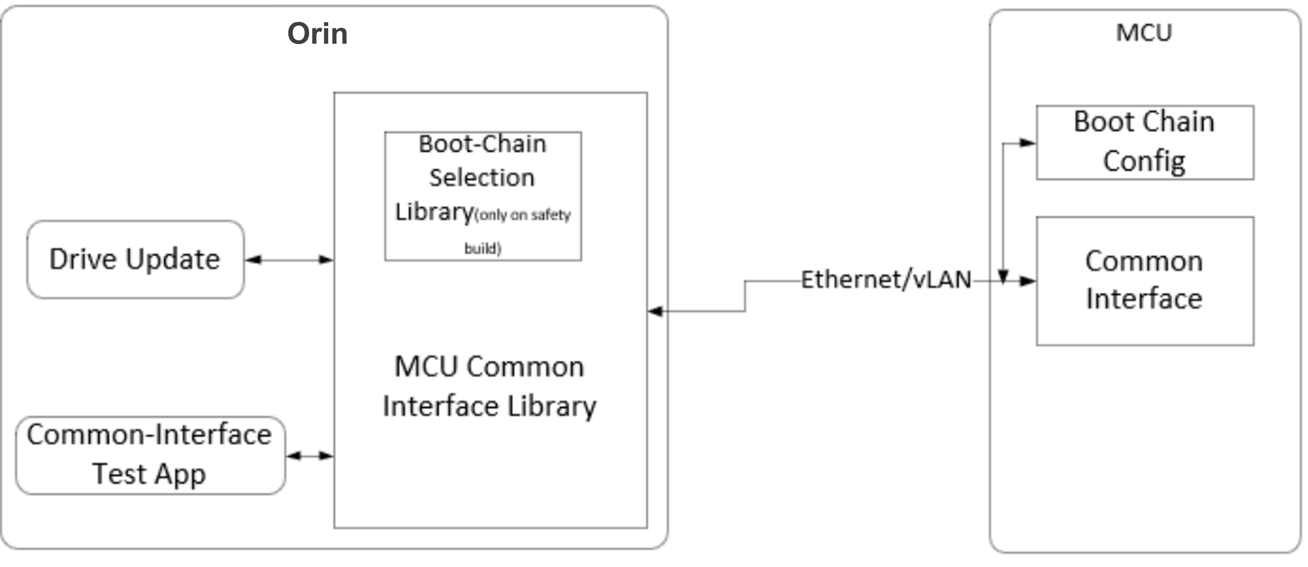 Soc To Microcontroller Communications Nvidia Docs
