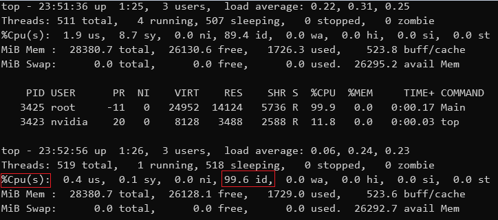 Using The Top Method Nvidia Docs