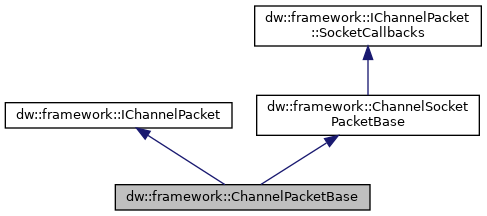 Compute Graph Framework SDK Reference: dw::framework::ChannelPacketBase ...