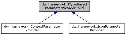 Compute Graph Framework SDK Reference: dw::framework::ITypeBasedParameterProviderChild Class ...