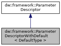 Compute Graph Framework SDK Reference: dw::framework::ParameterDescriptorWithDefault Class ...