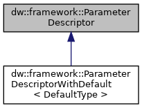 Compute Graph Framework SDK Reference: dw::framework::ParameterDescriptor Class Reference