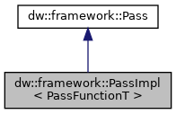 Compute Graph Framework SDK Reference: dw::framework::PassImpl Class Template Reference
