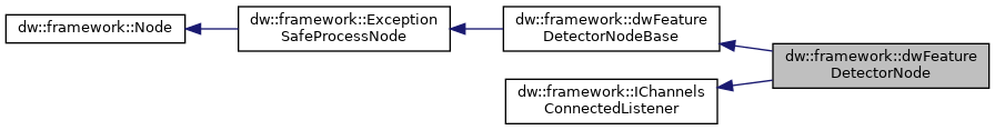Compute Graph Framework SDK Reference: dw::framework ...