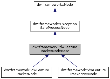 Compute Graph Framework SDK Reference: dw::framework::dwFeatureTrackerNodeBase Class Reference