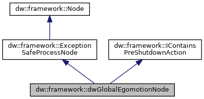 Compute Graph Framework SDK Reference: dw::framework ...