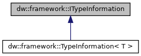 Compute Graph Framework SDK Reference: dw::framework::ITypeInformation ...