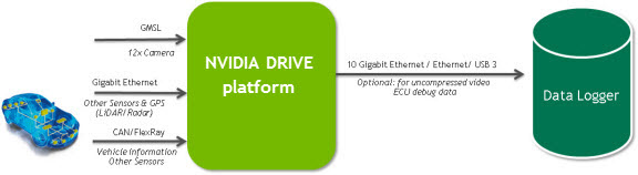 DriveWorks SDK Reference: Recording Sensor Data