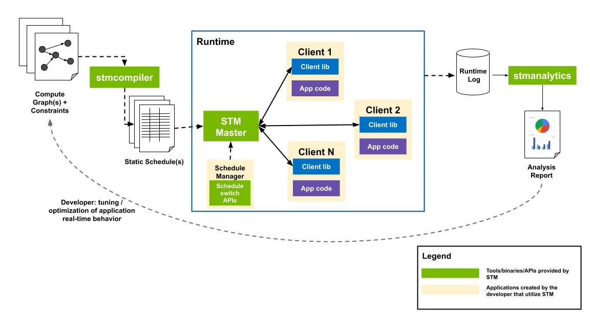 System Task Manager SDK Reference: Introduction
