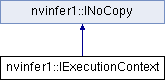 TensorRT: nvinfer1::IExecutionContext Class Reference