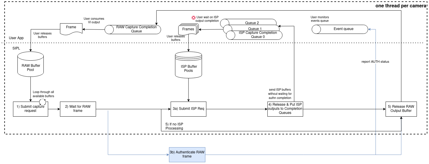 Image Authentication Status | NVIDIA Docs