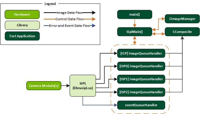 Architecture | NVIDIA Docs