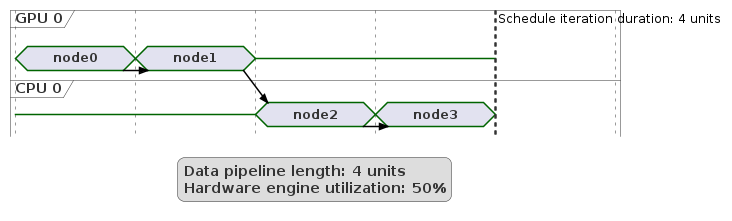 Compute Graph Framework Sdk Reference Pipelining