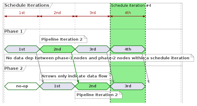Compute Graph Framework SDK Reference: Pipelining