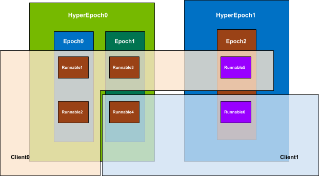 System Task Manager SDK Reference: Compute Graph And Constraints