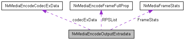Nvidia Drive Os Linux Sdk Api Reference Nvmediaencodeoutputextradata Struct Reference Nvidia Docs 
