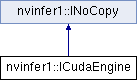 TensorRT: nvinfer1::ICudaEngine Class Reference