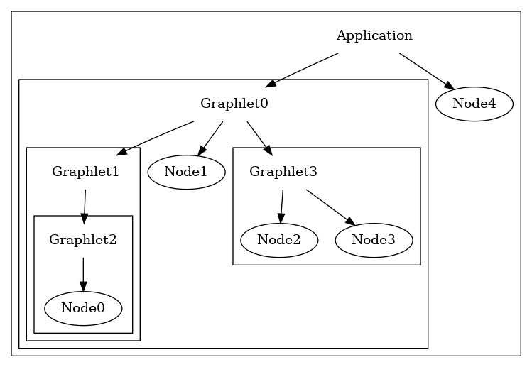 Compute Graph Framework SDK Reference: Data Pipeline