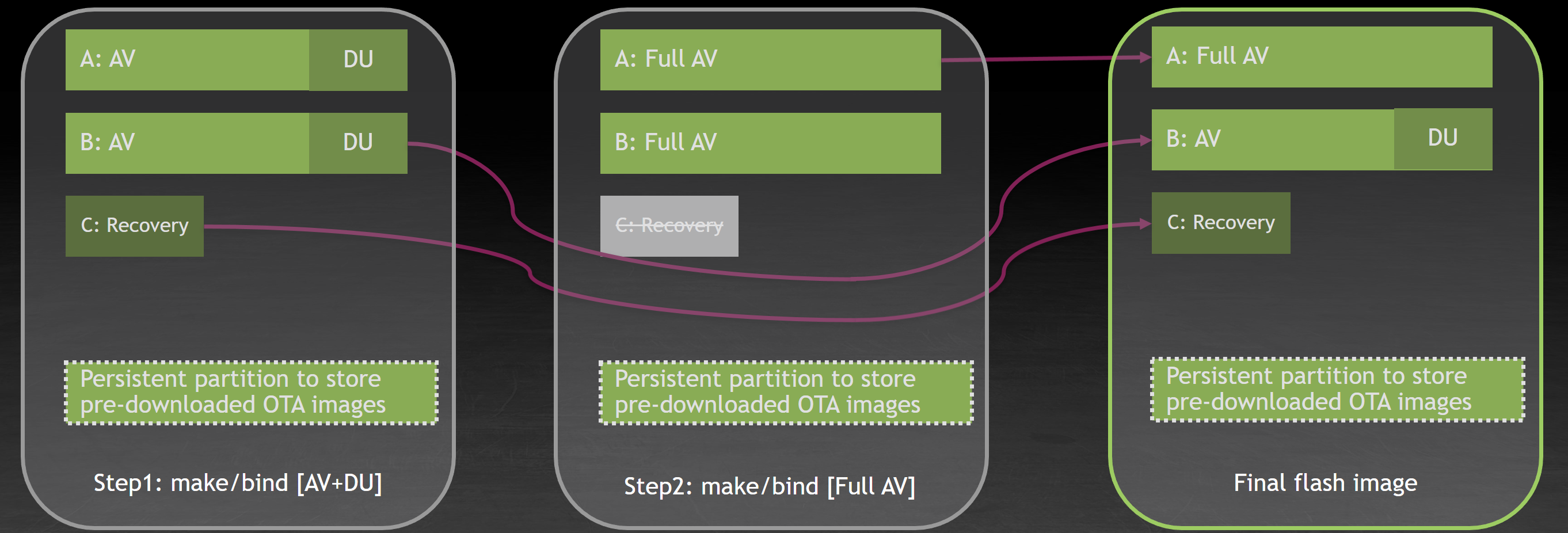 Generating Image with DUVM Disabled in Chain A | NVIDIA Docs