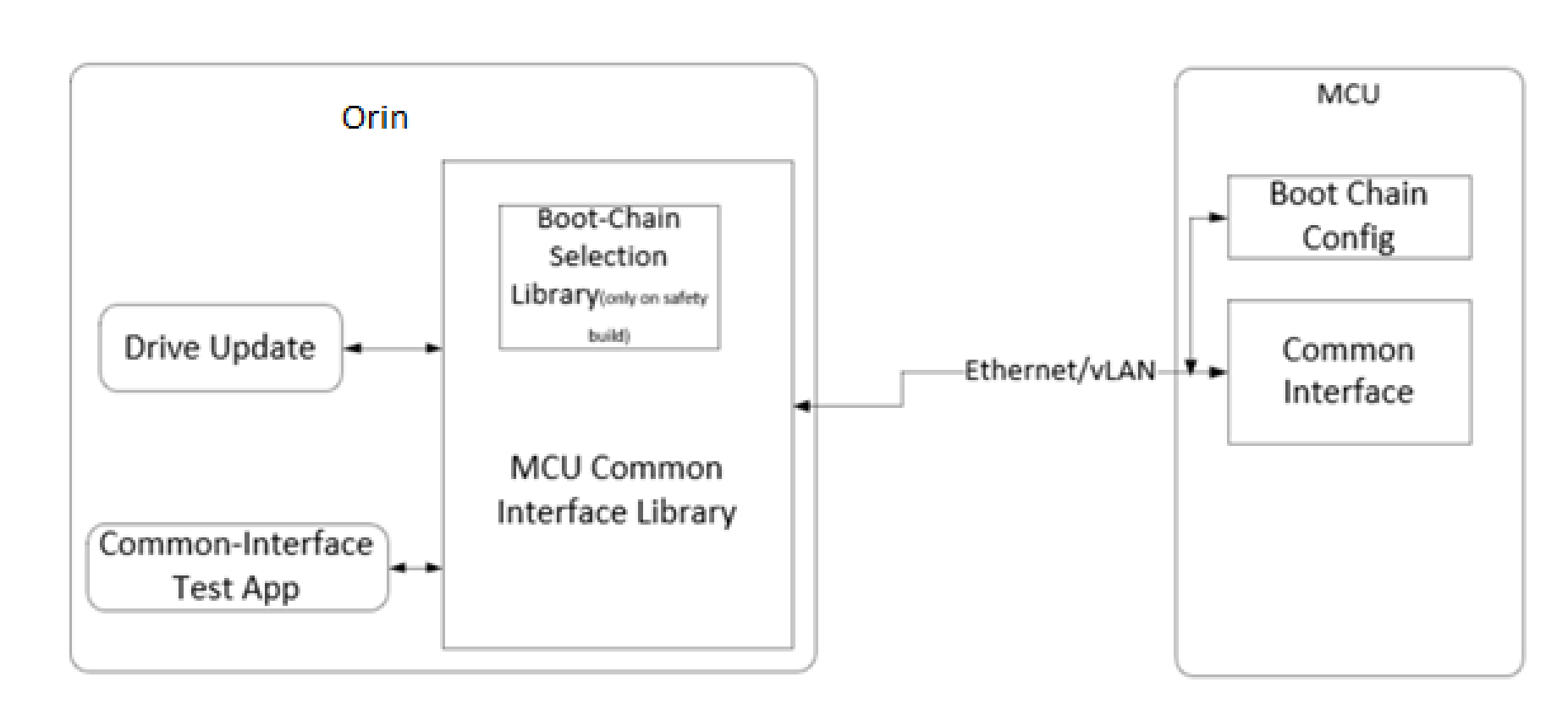 Common Interface | NVIDIA Docs
