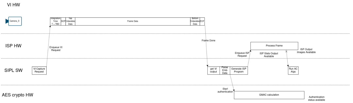 Image Authentication Status | NVIDIA Docs