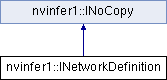 TensorRT: nvinfer1::INetworkDefinition Class Reference