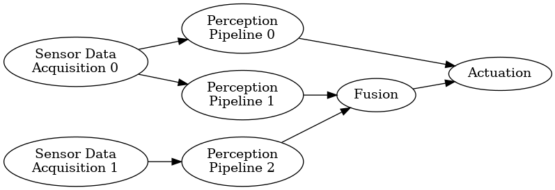 Compute Graph Framework SDK Reference: Architecture