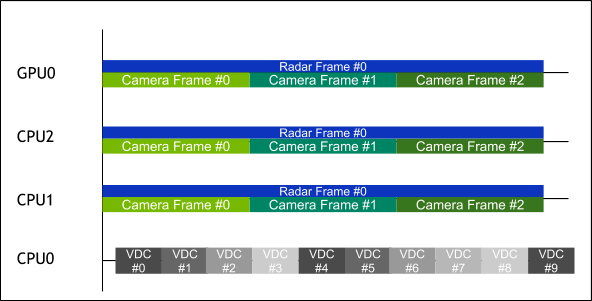 System Task Manager SDK Reference: Compute Graph And Constraints