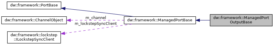 Compute Graph Framework SDK Reference: dw::framework ...