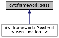 Compute Graph Framework SDK Reference: dw::framework::Pass Class Reference