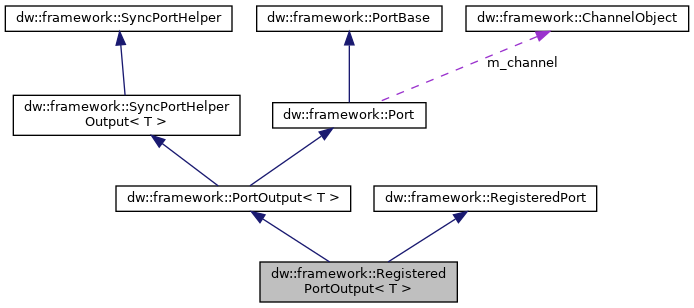Compute Graph Framework SDK Reference: dw::framework ...
