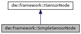 Compute Graph Framework SDK Reference: dw::framework::SimpleSensorNode Class Reference