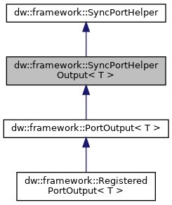 Compute Graph Framework SDK Reference: dw::framework ...