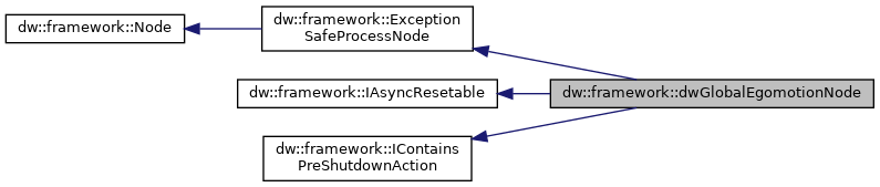 Compute Graph Framework SDK Reference: dw::framework::dwGlobalEgomotionNode Class Reference
