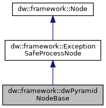 Compute Graph Framework SDK Reference: dw::framework::dwPyramidNodeBase Class Reference