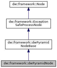 Compute Graph Framework SDK Reference: dw::framework::dwPyramidNode Class Reference