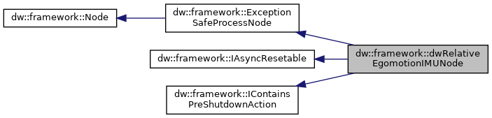Compute Graph Framework SDK Reference: dw::framework::dwRelativeEgomotionIMUNode Class Reference