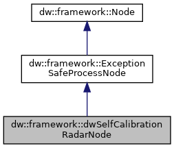 Compute Graph Framework SDK Reference: dw::framework ...