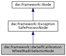 Compute Graph Framework SDK Reference: dw::framework::dwSelfCalibrationWheelRadiiSelectorNode ...