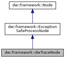 Compute Graph Framework SDK Reference: dw::framework::dwTraceNode Class Reference