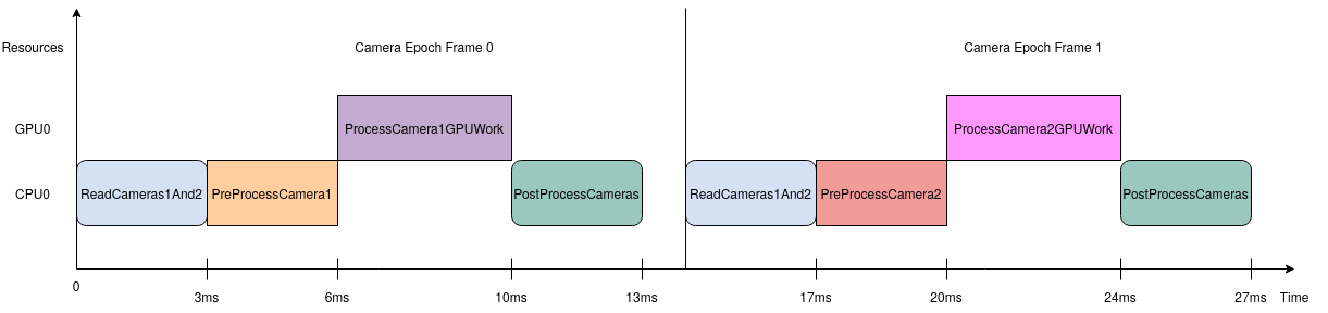 System Task Manager SDK Reference: Compute Graph And Constraints