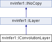 TensorRT: nvinfer1::IConvolutionLayer Class Reference
