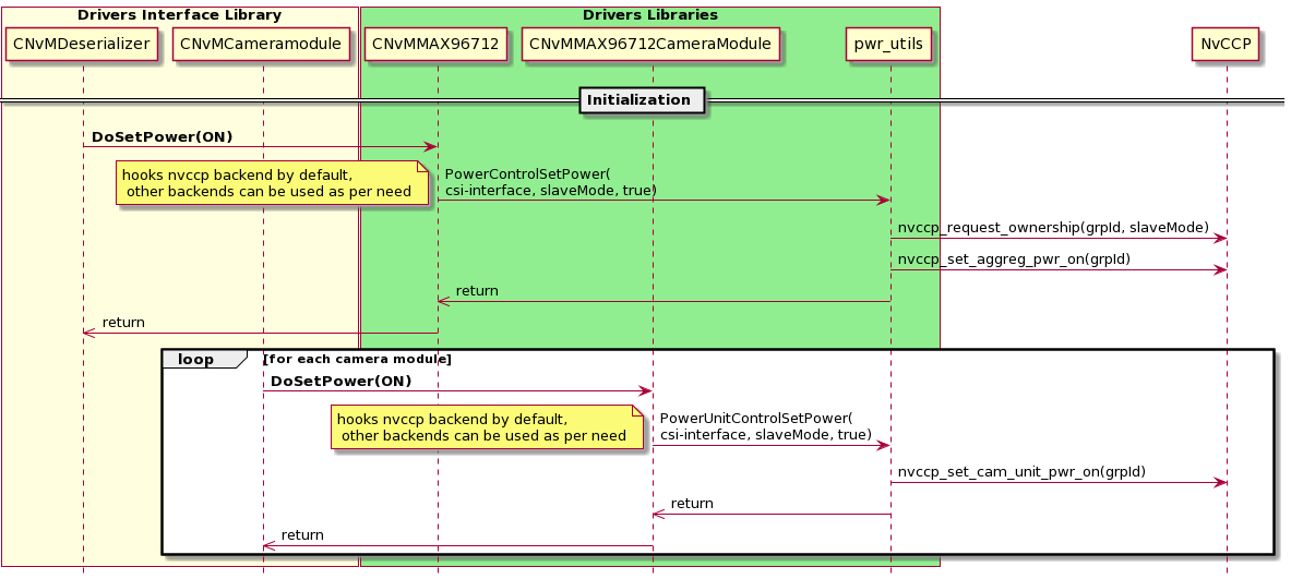 Power Control API — NVIDIA DriveOS 7.0.3 Linux SDK Developer Guide