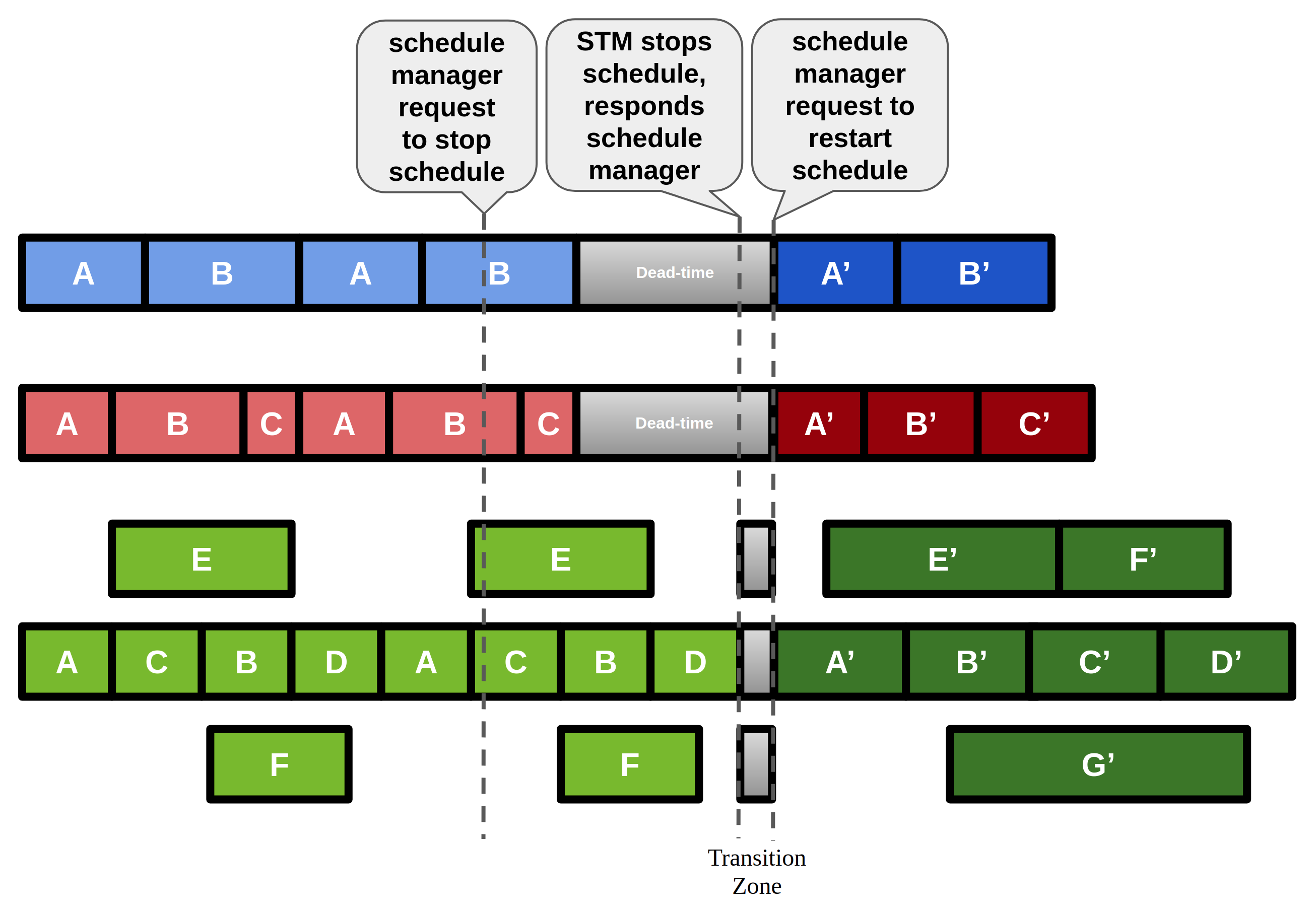 Schedule Manager — NVIDIA DriveOS 7.0.3 Linux SDK Developer Guide