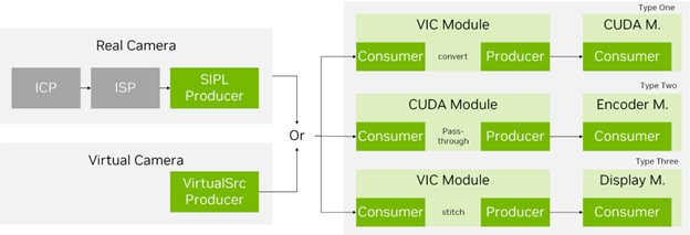 Understanding the NvSIPL Multi-cast Sample Application — NVIDIA DriveOS 7.0.3 Linux SDK ...
