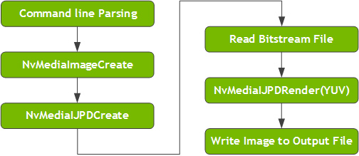 Image JPEG Decode (nvmimg_jpgdec)