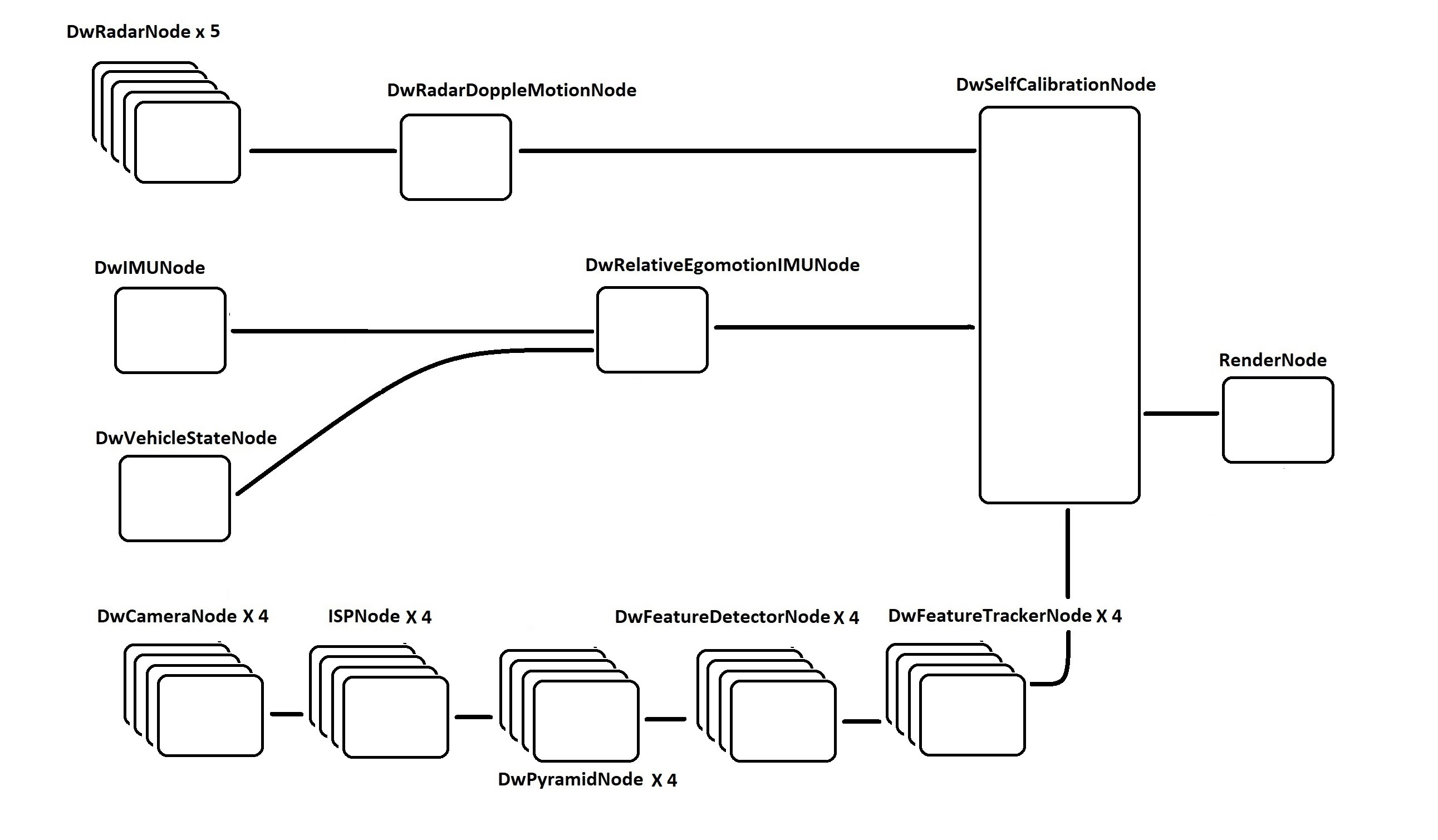 Compute Graph Framework SDK Reference: Demo Pipeline Introduction